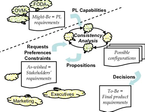 constraint language constraint language constraint language constraint