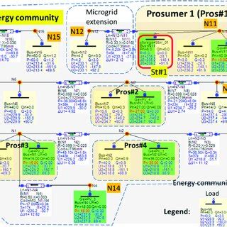 LV Network Of The Use Case Analysis Load Flow Calculations Use OpenDSS Download Scientific