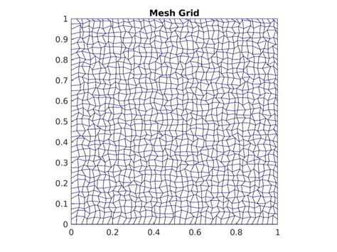 bharadwaz bollu on linkedin cfd fluiddynamics quarantinelearning