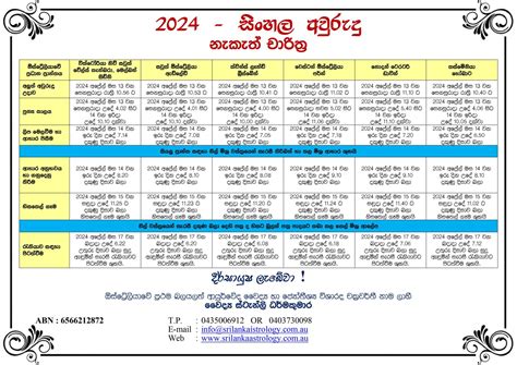 Aurudu Nakath 2024 In Sinhala සිංහල අවුරුදු නැකත් චාරිත්‍ර Elanka
