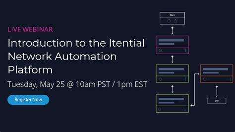 Introduction To The Itential Network Automation Platform