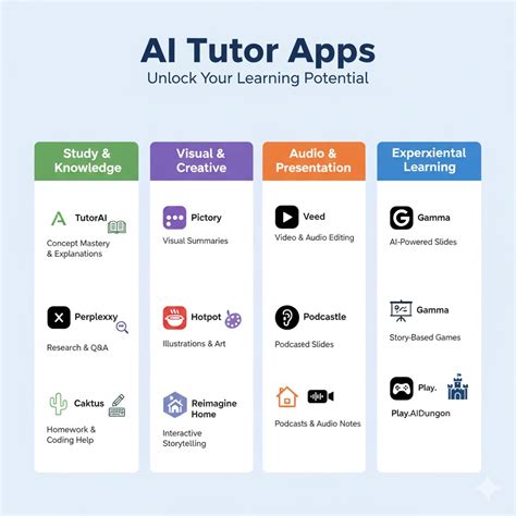 What Are Ai Tutors And Why Are They Suddenly Everywhere