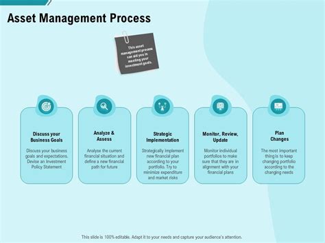 Facility Operations Contol Asset Management Process Ppt Infographic