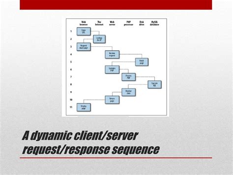 ppt dynamic web content powerpoint presentation free download id