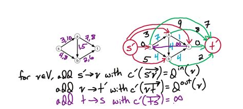 CS IntroGraduateAlgorithms