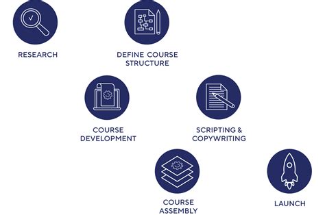 Medcerts 12 Elements Of Elearning Medcerts