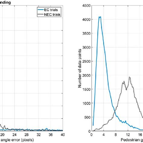 Pdf Towards The Detection Of Driver Pedestrian Eye Contact