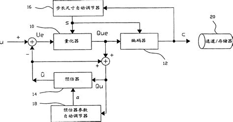 Code Length Automatic Regulating Coding And Decoding Device And Method Eureka Patsnap