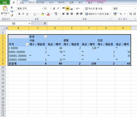 Itq 엑셀 피벗테이블 빈셀채우기 빈셀표시하는 법영상 네이버 블로그 Itq 엑셀 피벗테이블 빈셀채우기 빈셀표시하는 법영상 네이버 블로그