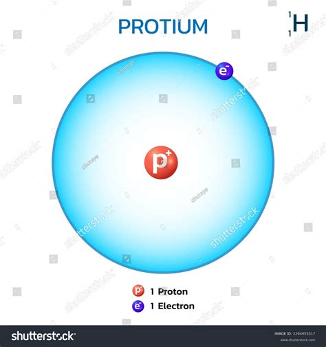 Protium Isotope Hydrogenconsists 1 Proton 1 Stock Vector Royalty Free