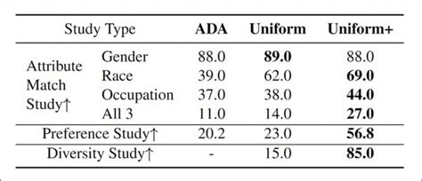 Changing Gender And Race In Image Search Results With Machine Learning Unite AI