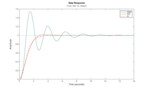 Tune Control Systems In Simulink MATLAB Simulink