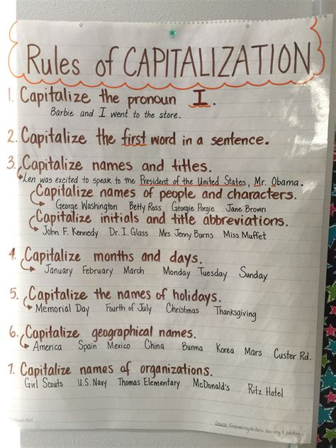 Rules Of Capitalization Anchor Chart