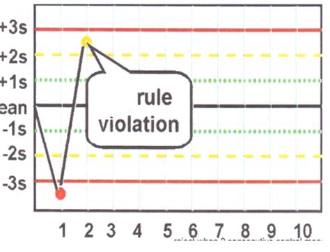 Principles Final Exam Flashcards Quizlet