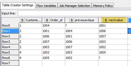 Java Snippet Next Row Value KNIME Analytics Platform KNIME Community Forum