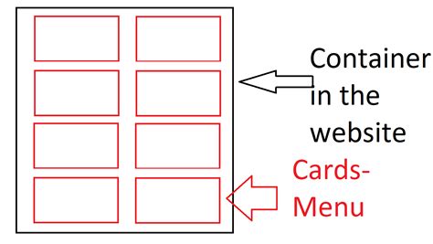 Htmlcss Total Newbie Here Trying To Learn But Cant Achieve The