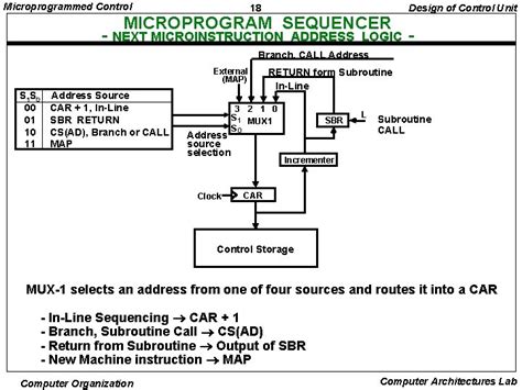 Microprogrammed Control 1 Microprogrammed Control Control Memory Sequencing