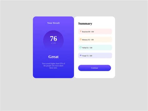 Frontend Mentor Results Summary With Html And Css Coding Challenge Solution