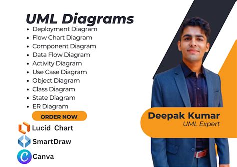 Diagramma Uml Classe Use Case Attività Sequenza Flowchart