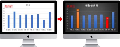 你做的excel柱形图太丑，5个案例教会你柱形图美颜术！快收藏 正数办公