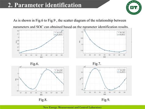 Matlab Battery Modeling Simulationpptx
