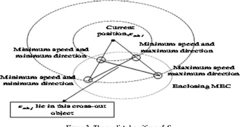 Figure 2 From Video Anomaly Localization And Detection Using Markov