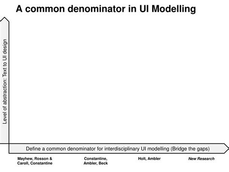Ppt User Interface Specification In Complex Web Based Information