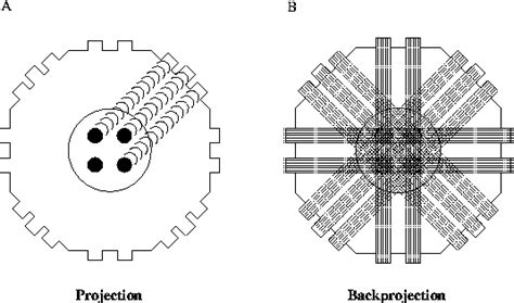 Filtered Back Projection