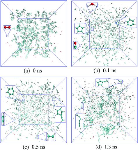 Time Evolutions Of Incipient Soot Formation Of Diesel Combustion Where