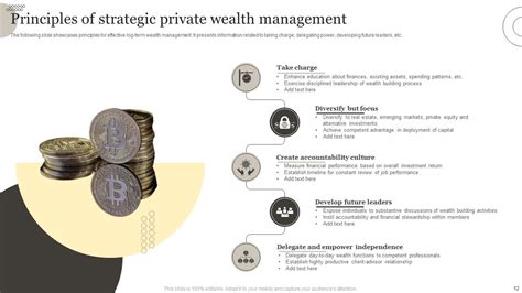 Private Wealth Management Powerpoint Ppt Template Bundles Ppt Powerpoint