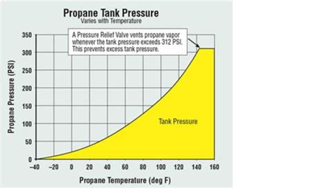 Propane Calculations Gringoprepper