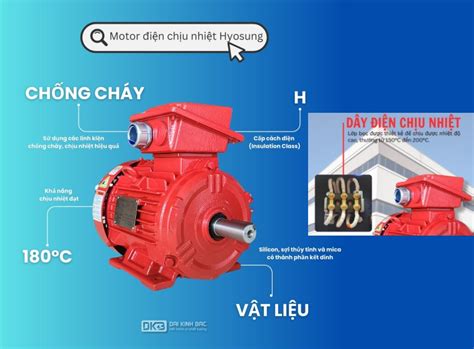 Cấp Cách Điện Classh 180 °c Và Dây Dẫn Trên Motor Điện Chịu Nhiệt Hyosung