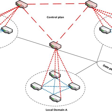 Lldp Packet Format For Quality Of Service Qos Monitoring Download Scientific Diagram
