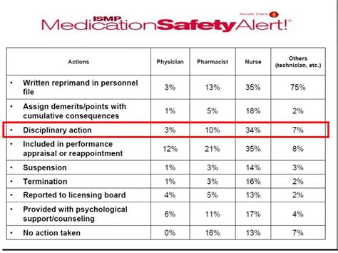 Medication Error Reporting System Ppt