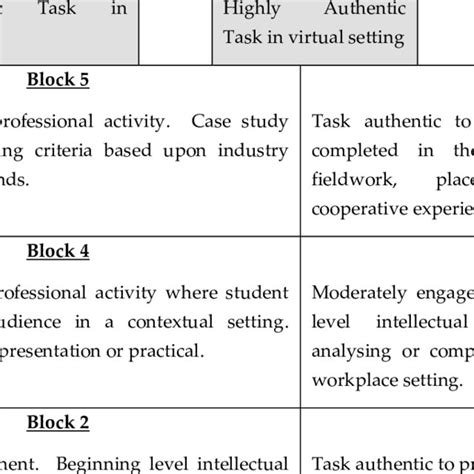 The Authentic Assessment Framework Abbreviated From Bosco And Ferns