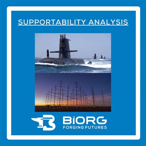 Biorg On Linkedin Logistics Supportability Supportsystem Analysis