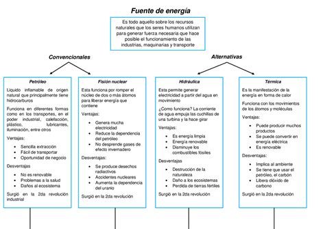 Mapa Mental De Los Tipos De Energia Renovable Dream Inuyasha Porn Sex My Xxx Hot Girl