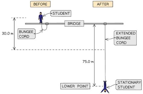 KE GPE And EPE Physics For Grade 10 PDF Download