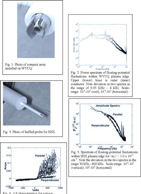 Figure 5 From Compact Langmuir Probe Baffled Probe Array For