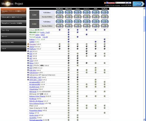 Eclipse Pleiades All In One をインストールする方法 ホームページ制作のサカエン Developers Blog