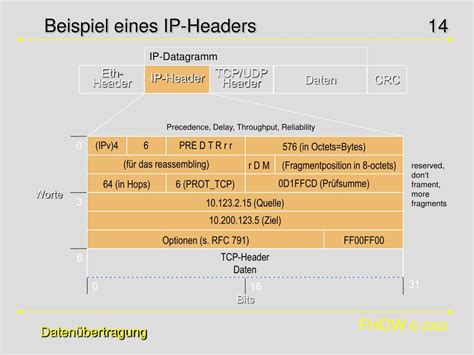 Ppt Tcp Ip Und Dhcp Powerpoint Presentation Free Download Id 3600191