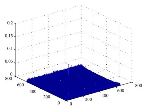 phase correlation surface between figures 4 a and 4 c download