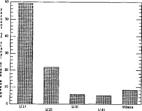 Figure 2 From An Approach To Identification Of Doppler Waveforms