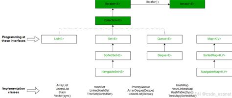 Java 中的 Hashmap 和 Treemapjava Treemap Hashmap Csdn博客