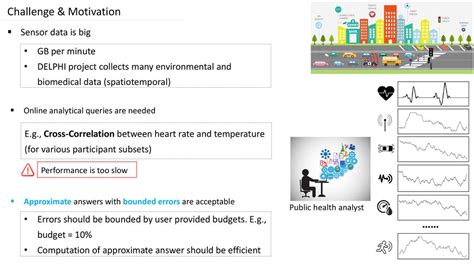 Fast Approximate Query Answering Over Sensor Data With Deterministic