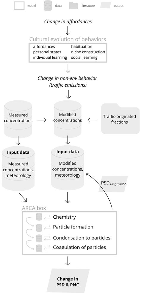A Schematic Illustration Of The Full Analysis Flow Starting With Download Scientific Diagram