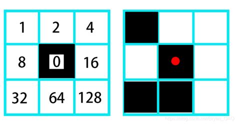 Opencv3 图像细化算法一查表法图像细化查表法 Csdn博客