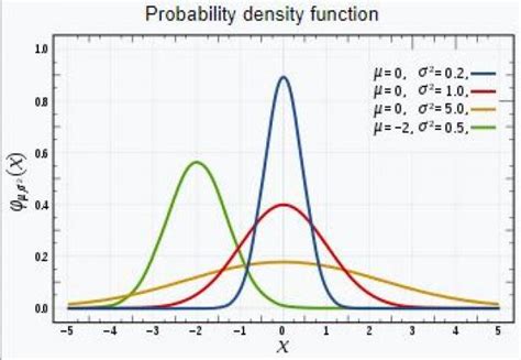 Implied Volatility Revisited The Skew