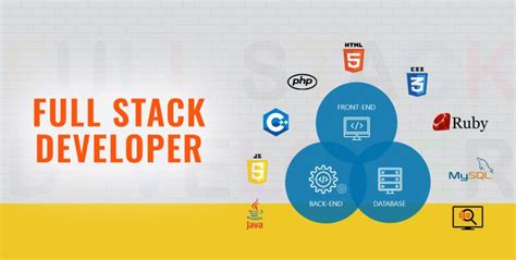 csdt centre on linkedin webdevelopment css html javascript php