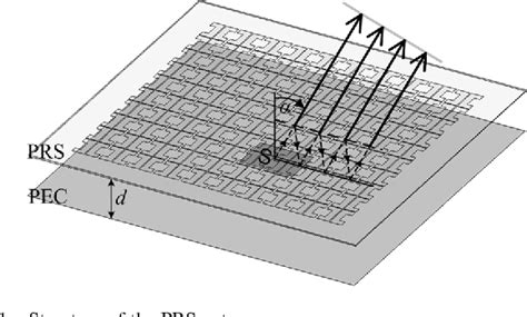 Figure 1 From Partially Reflective Surface Antenna With Dynamic